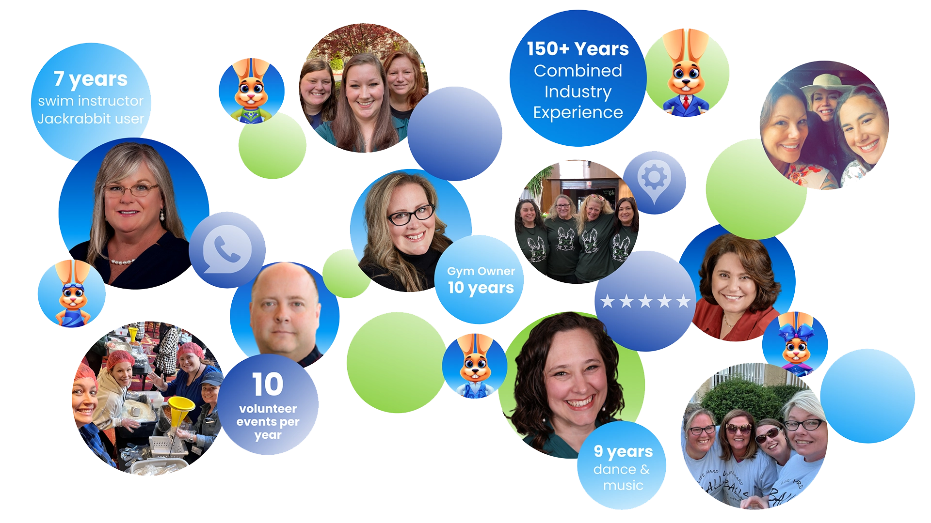 Class Management Software Support & Training | Jackrabbit Class