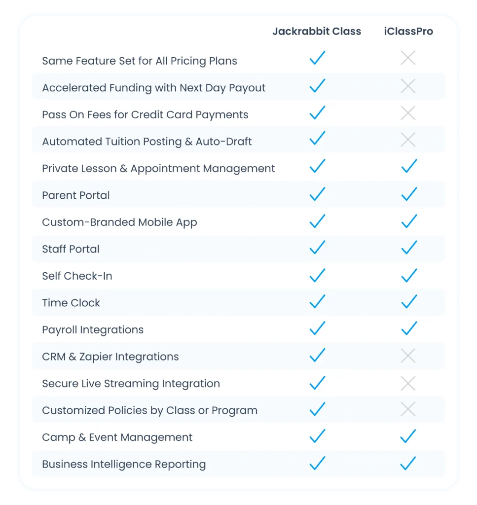 Jackrabbit Class vs iClassPro | Software Comparison